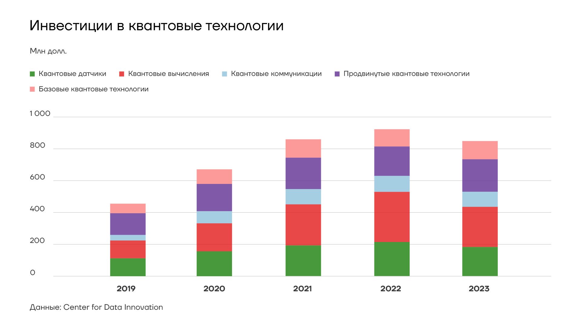 Запутанность на перспективном рынке. Когда квантовые компьютеры ...